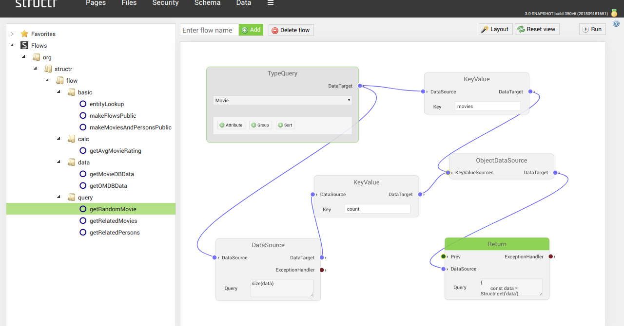 Digitalising complex structures with graph technology: German Scaleup ...
